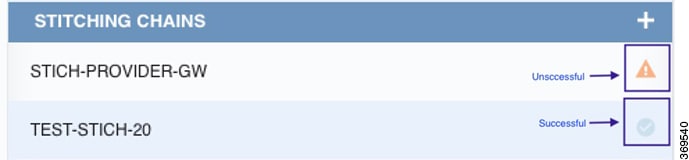 Cisco Secure Agile Exchange User Guide - Create SAE Site and Deploy Services [Cisco Cloud ...