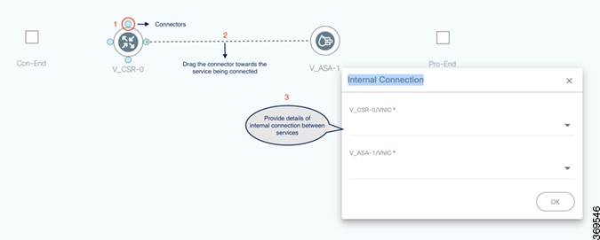 Cisco Secure Agile Exchange User Guide - Design Your Service [Cisco Cloud Services Platforms ...