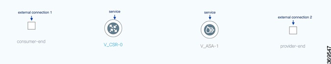 Cisco Secure Agile Exchange User Guide - Design Your Service [Cisco Cloud Services Platforms ...