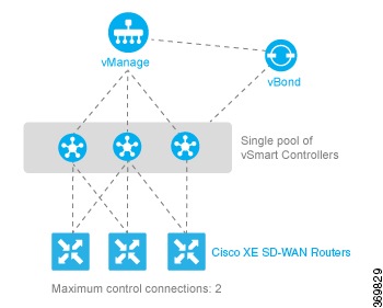 High Availability Configuration Guide, Cisco IOS XE Release Amsterdam ...