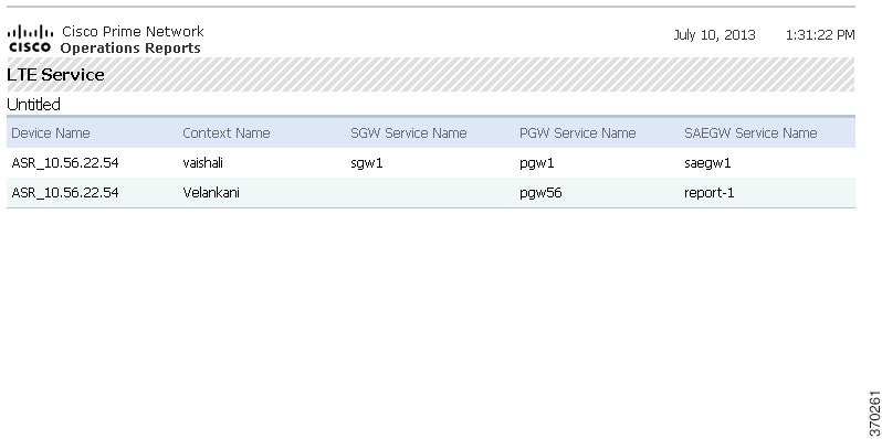 Cisco Prime Network Operations Report User Guide 50 Creating New Interactive Reports Cisco