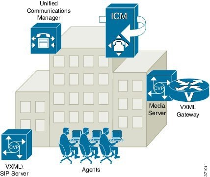 Design Guide for Cisco Unified Customer Voice Portal, Release 11.0(1 ...