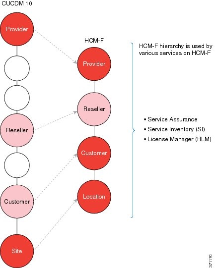 Cisco Hosted Collaboration Solution Release 1061 End To End Planning Guide Customer