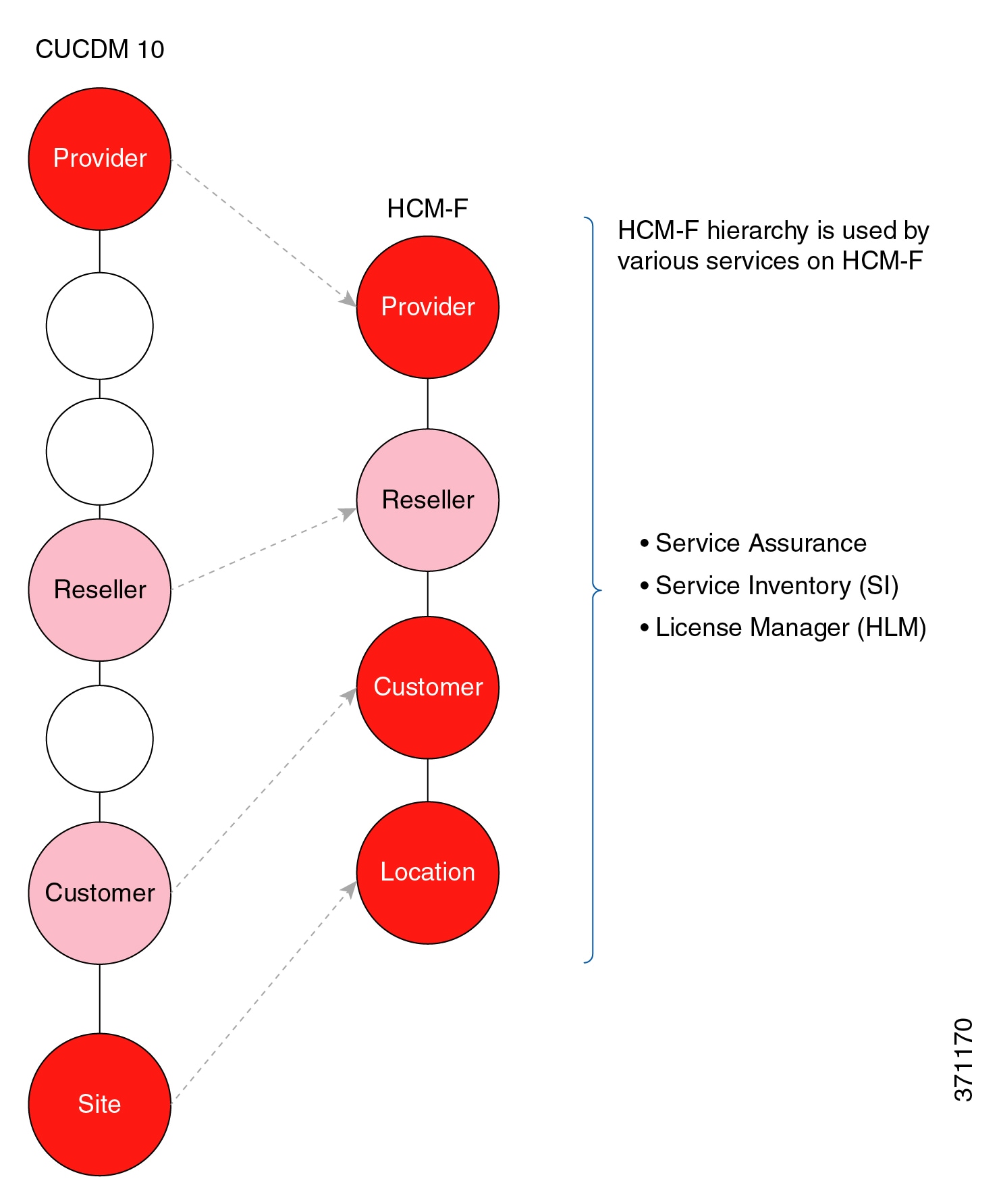 Cisco Hosted Collaboration Solution, Release 14 End-to-End Planning ...
