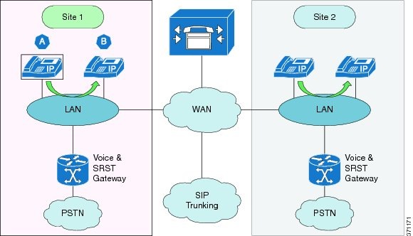Cisco Hosted Collaboration Solution, Release 11.5/12.5 Dial Plan ...