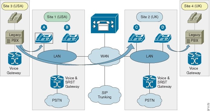 Cisco Hosted Collaboration Solution Release 115125 Dial Plan