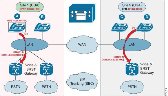 Cisco Hosted Collaboration Solution Release 115125 Dial Plan