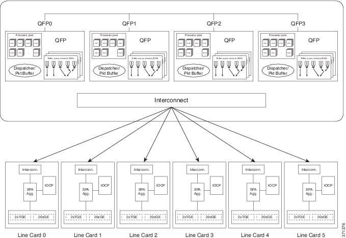 Cisco ASR 1000 Series Fixed Ethernet Line Card Hardware Installation ...