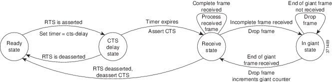 Cisco 800 Series Integrated Services Routers Software Configuration ...