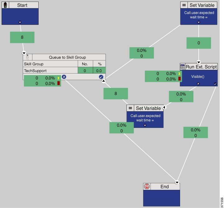 Cisco Contact Center Gateway Deployment Guide for Cisco Unified ICM/CCE ...
