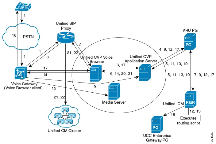 Cisco Contact Center Gateway Deployment Guide for Cisco Unified ICM/CCE ...