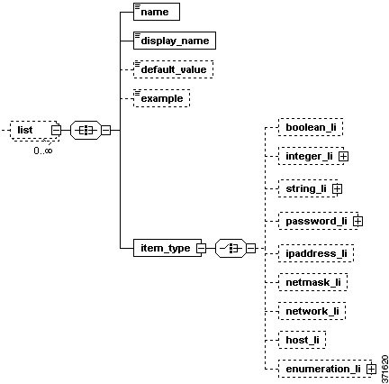 Communicating with the Remediation Subsystem - Cisco