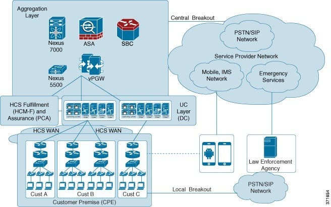Cisco Hosted Collaboration Solution, Release 10.6(1) Dial Plan ...