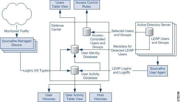 FireSIGHT System User Guide Version 5.4.1 - Introduction to Network ...
