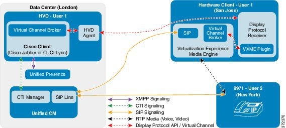 Deployment Guide for Cisco Virtualization Experience Media Engine for ...