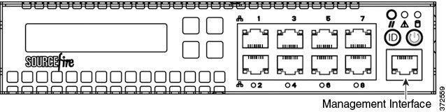 Firepower 7000 Series Hardware Installation Guide - Installing a ...