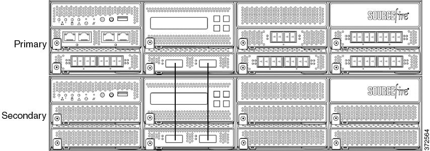 Firepower 8000 Series Hardware Installation Guide - Installing a ...