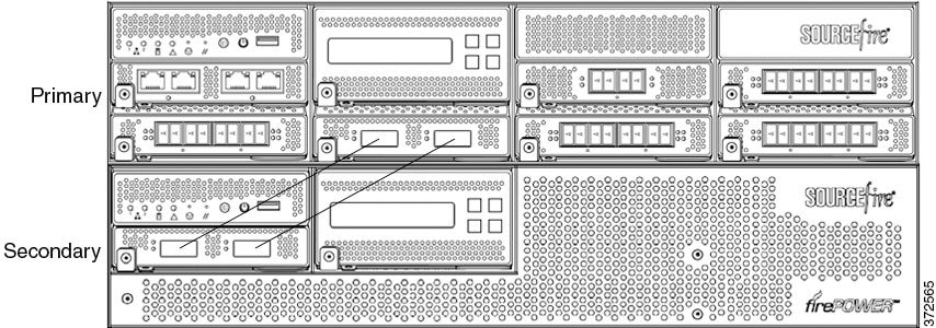 Firepower 8000 Series Hardware Installation Guide - Installing a ...