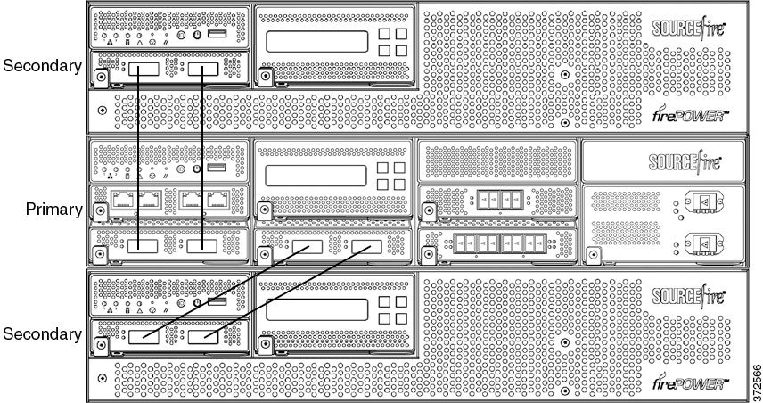 Cisco Firepower 7000 and 8000 Series Installation Guide, Version 6.x ...