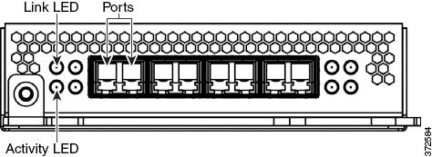 Firepower 8000 Series Hardware Installation Guide - Installing a ...
