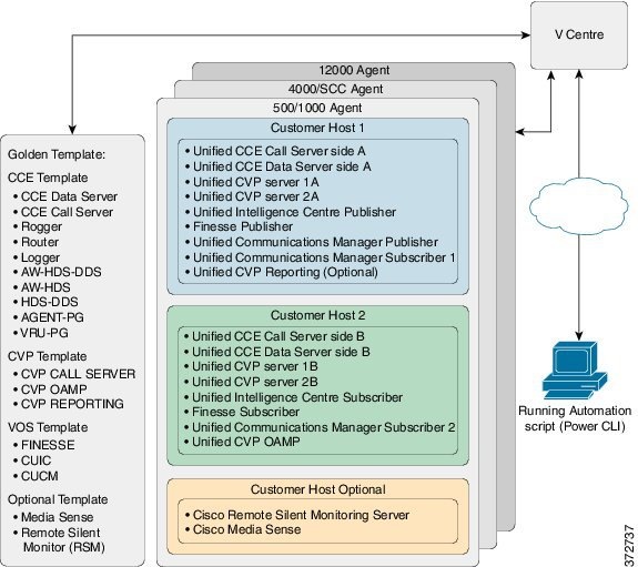 Installing and Configuring Guide for Cisco HCS for CC 11.0(1) - Clone ...