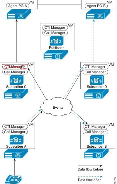 Installing and Configuring Cisco HCS for Contact Center 10.0(1) SU1 ...