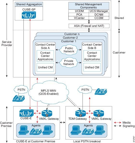 Installing and Configuring Cisco HCS for Contact Center 10.0(1) SU1 ...