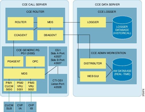 Installing and Configuring Cisco HCS for Contact Center 10.0(1) SU1 ...