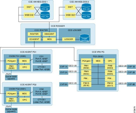 Installing and Configuring Guide for Cisco HCS for CC 11.0(1) - Design ...