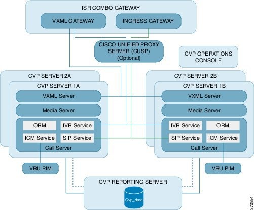 Installing and Configuring Guide for Cisco HCS for CC 11.0(1) - Design ...