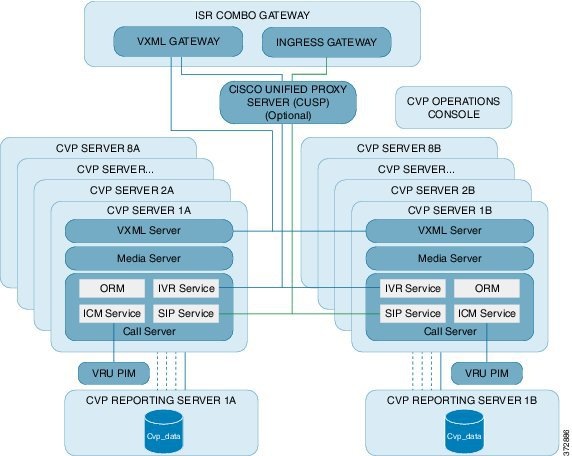 Installing and Configuring Guide for Cisco HCS for CC 11.0(1) - Design ...