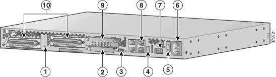 Cisco Vg350 Cisco Vg310 And Cisco Vg320 Voice Gateway Software Configuration And