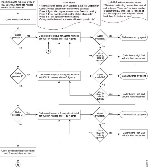 Contact Center Technical Information Site for CSR 10.6(1) - Implement ...