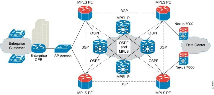 Cisco Hosted Collaboration Solution, Release 14 Customer Onboarding ...