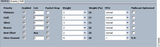 Cisco Hosted Collaboration Solution, Release 14 Customer Onboarding ...