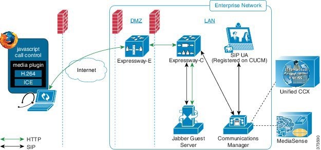 Unified Ccx Cisco Jabber Guest Configuration Cisco Collaboration Edge ...