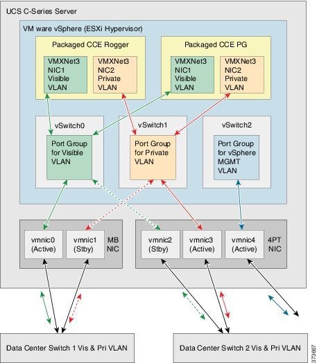Cisco Packaged Contact Center Enterprise Installation and Upgrade Guide ...