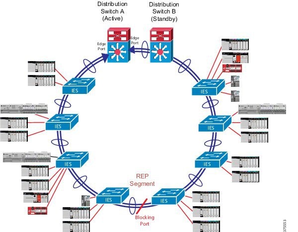 Deploying a Resilient Converged Plantwide Ethernet Architecture Design ...