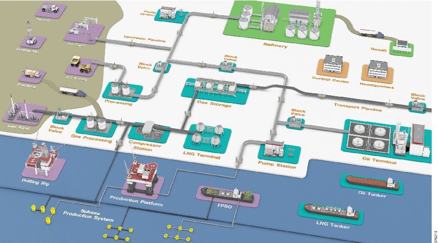 Control Center Virtualization for the Cisco Connected Pipeline Design ...