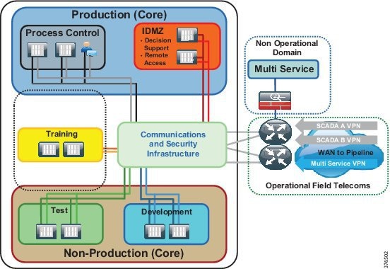 Control Center Virtualization for the Cisco Connected Pipeline Design ...