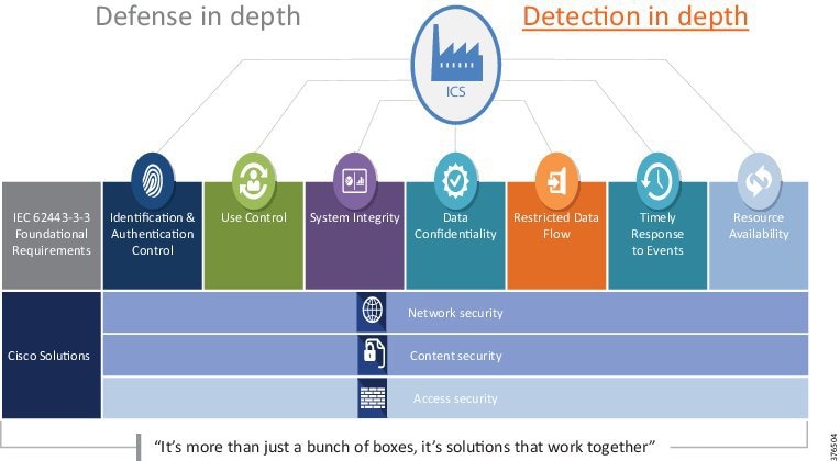 Control Center Virtualization for the Cisco Connected Pipeline Design ...