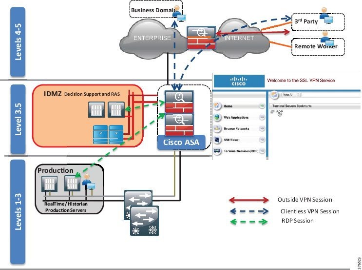 Control Center Virtualization for the Cisco Connected Pipeline Design ...