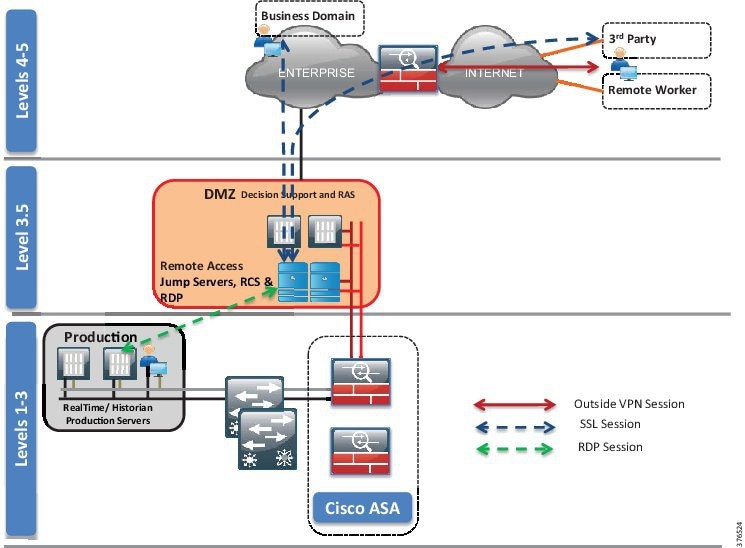 Control Center Virtualization for the Cisco Connected Pipeline Design ...