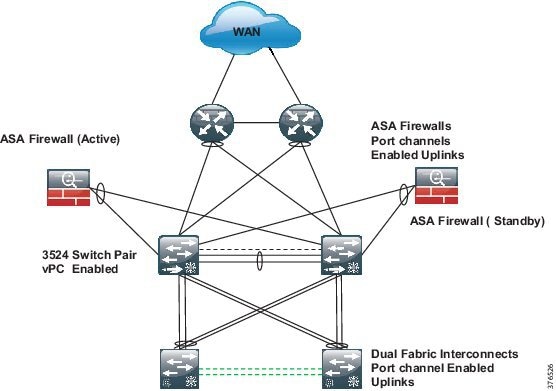 Control Center Virtualization for the Cisco Connected Pipeline Design ...