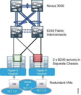 Control Center Virtualization for the Cisco Connected Pipeline Design ...