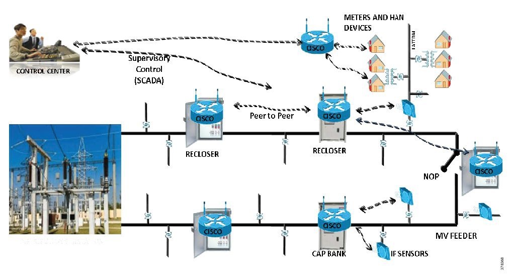 Connected Utilities Virtual RTU Implementation Guide - Connected ...