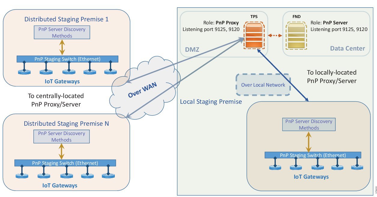 Distribution Automation-Secondary Substation Design Guide ...
