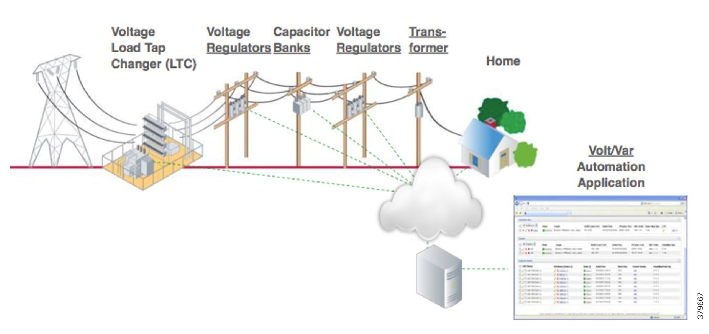 Distribution Automation Feeder Automation Design Guide Distribution Automation Feeder