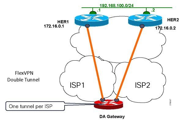 Distribution Automation-Secondary Substation Design Guide ...