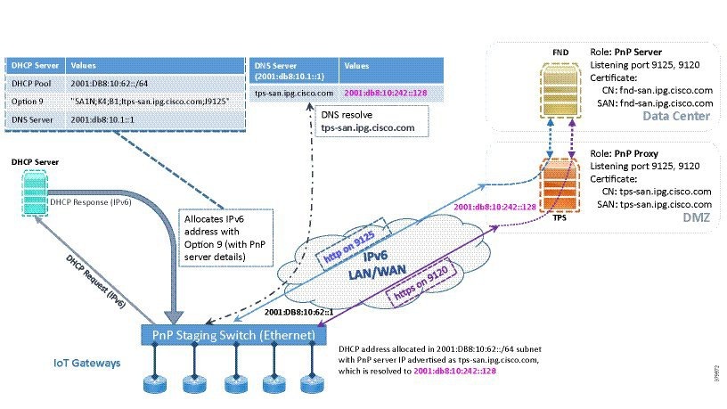 Distribution Automation - Secondary Substation Implementation Guide ...